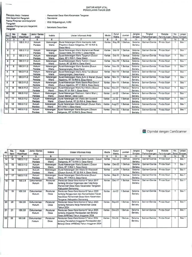 DAFTAR ARSIP VITAL - Compressed | PDF