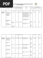 PPMP With Sample in Every Category | PDF