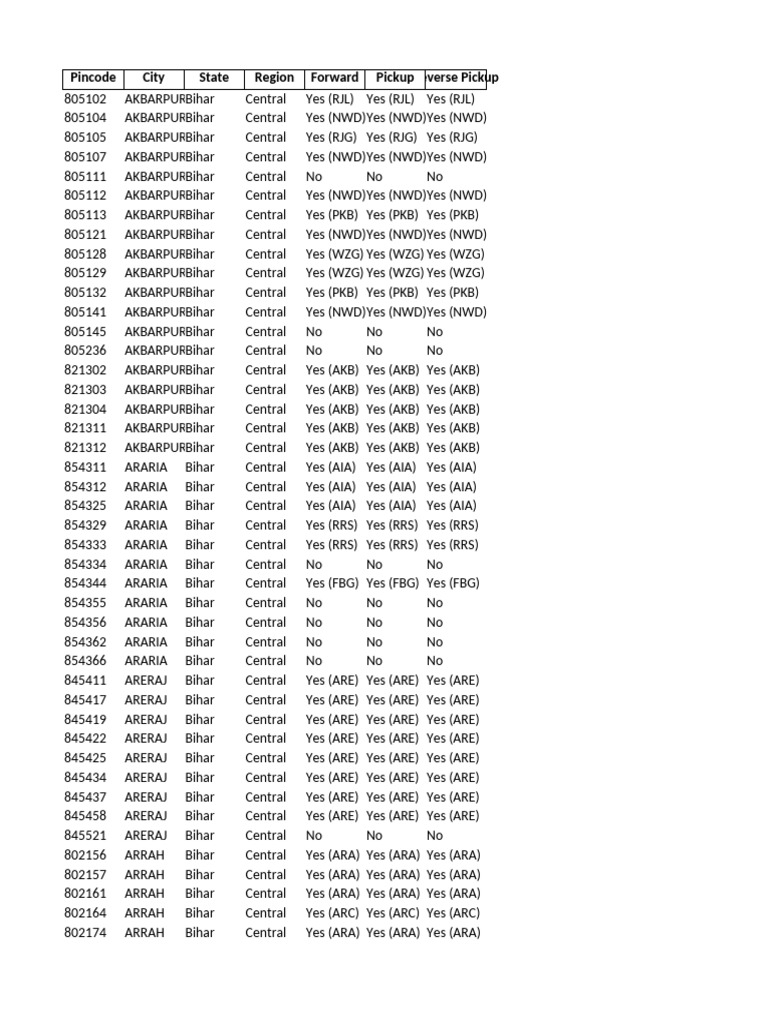 Pincode 2025 05 08 13 23 51 | PDF