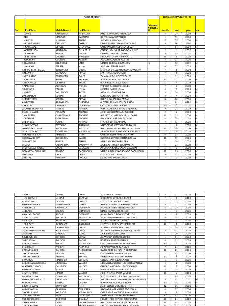 Alicia - 1000 List of Benef | PDF