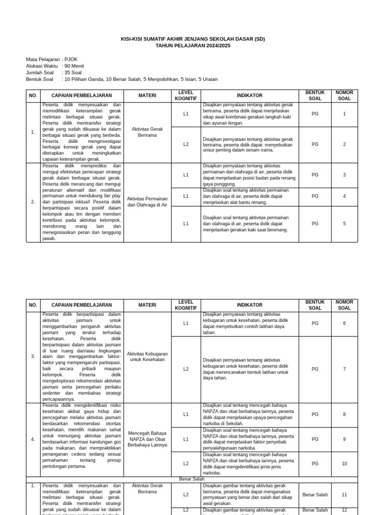 Kisi-Kisi Soal Saj Pjok 2024-2025 | PDF