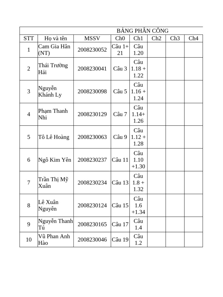 Bảng phân công xstk | PDF