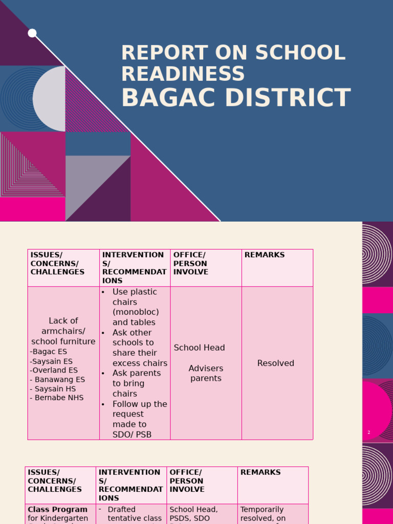 Bagac District Report On School Readiness | PDF | Education Theory | Learning