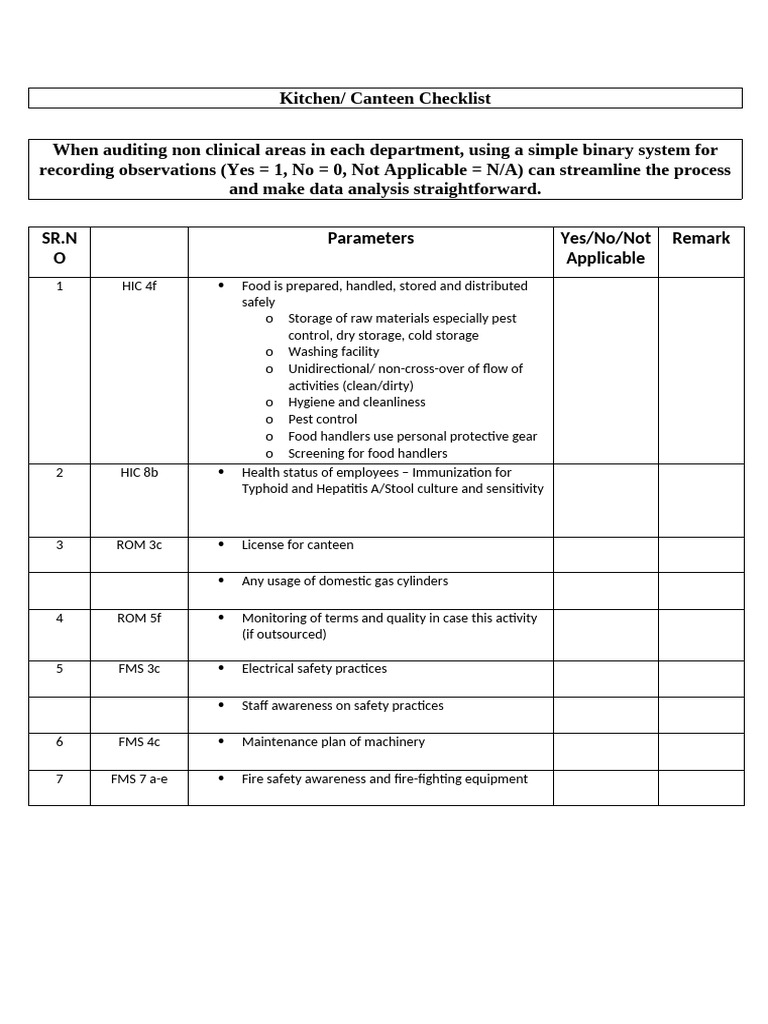 Kitchen Checklist | PDF