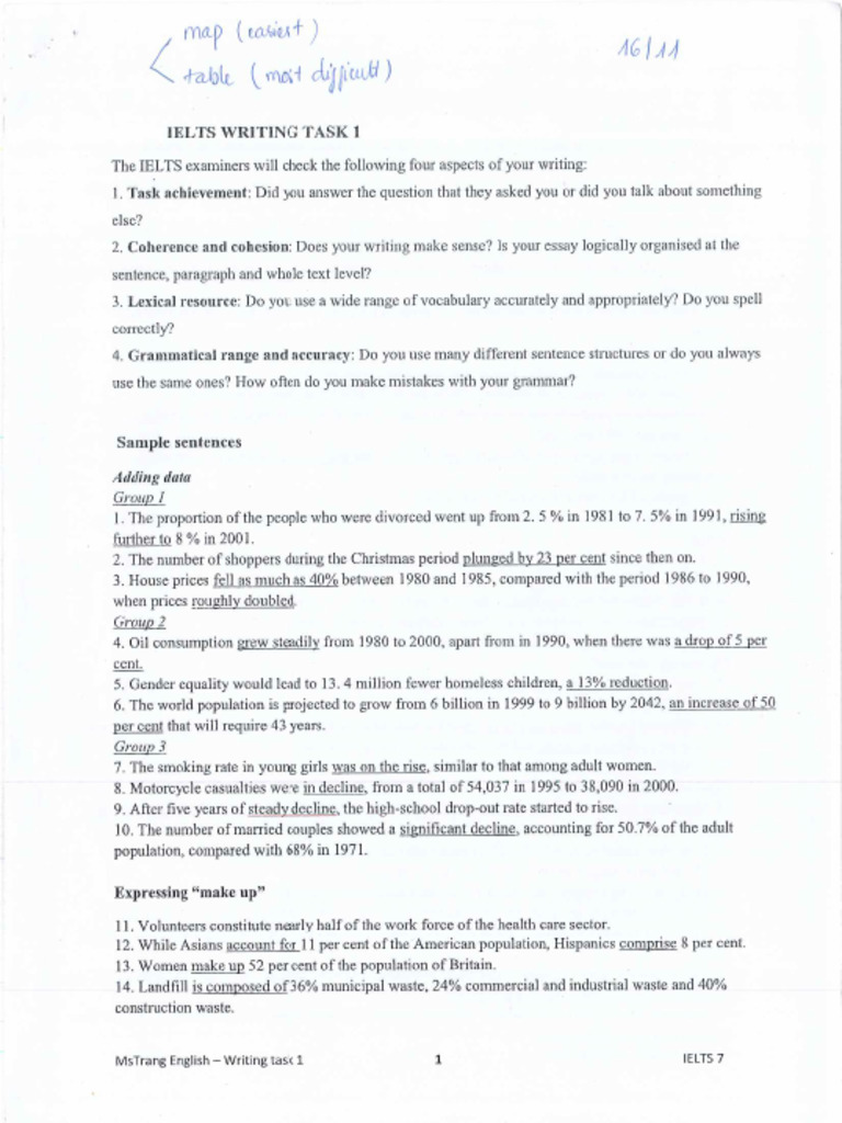 Writing Task 1 | PDF