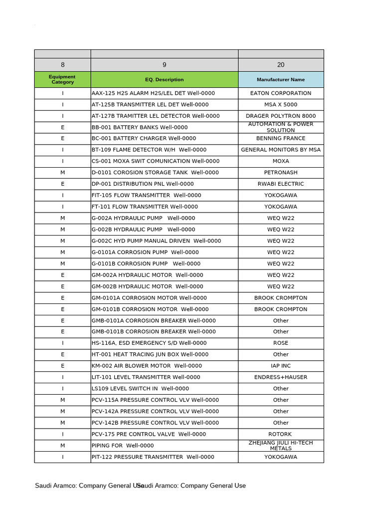Equipment List for Saudi Aramco | PDF | Pump | Manufactured Goods