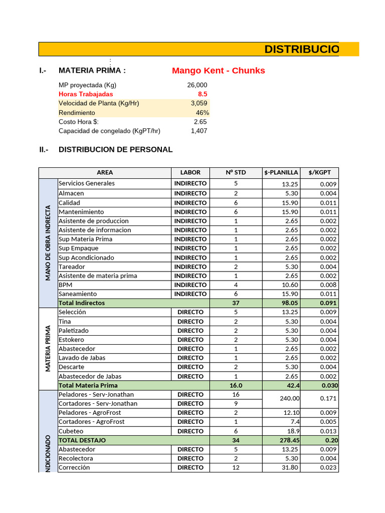 Balance de Mo - Mango 2025 Ver2 | PDF