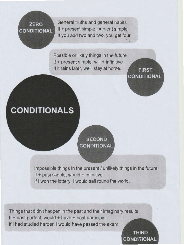 Conditionals 2 | PDF
