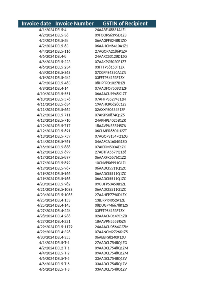 Excel B2B File Gstwise | PDF
