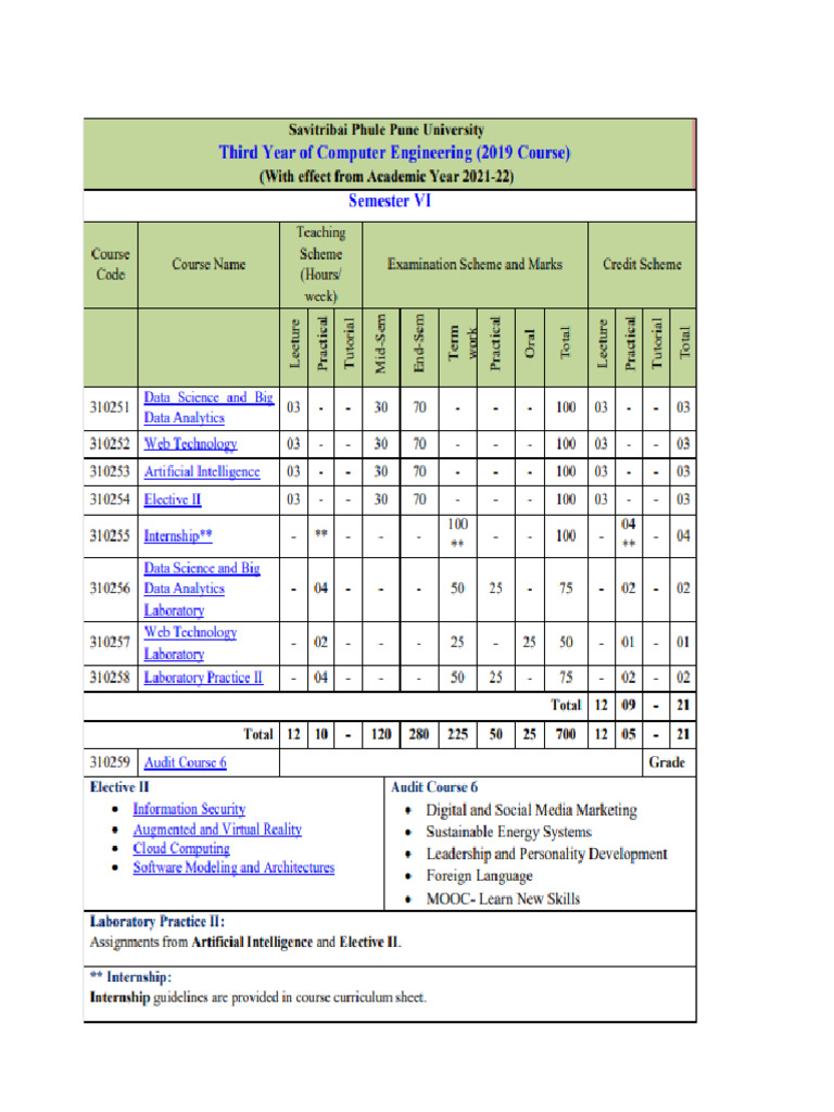 Internship Log Book Suhan12i | PDF | Internship | Job Hunting