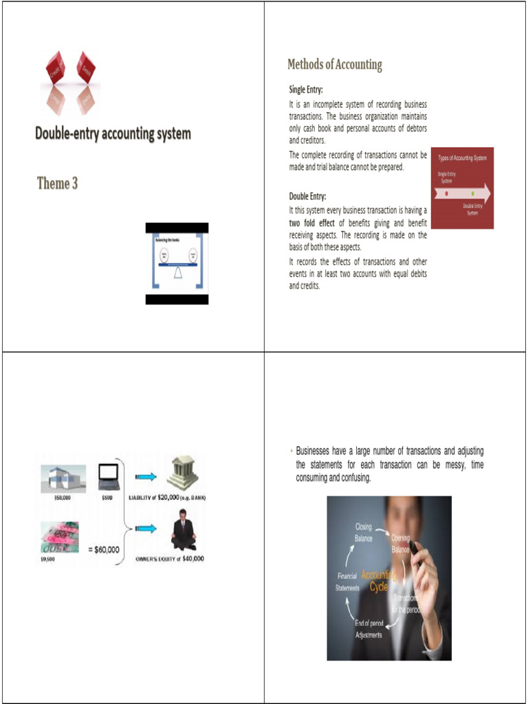 L2 Basics of Accounting 4 | PDF | Debits And Credits | Bookkeeping