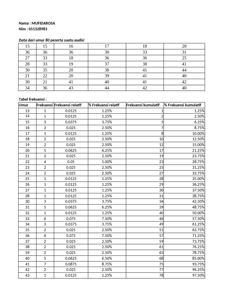 Diskusi 2 Statiska Pdf