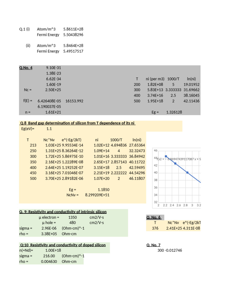 Assignment Solution | PDF | Electrical Resistivity And Conductivity | Physical Sciences