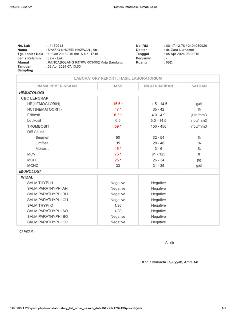 Syafiq Khoeri Nazwan, A | PDF