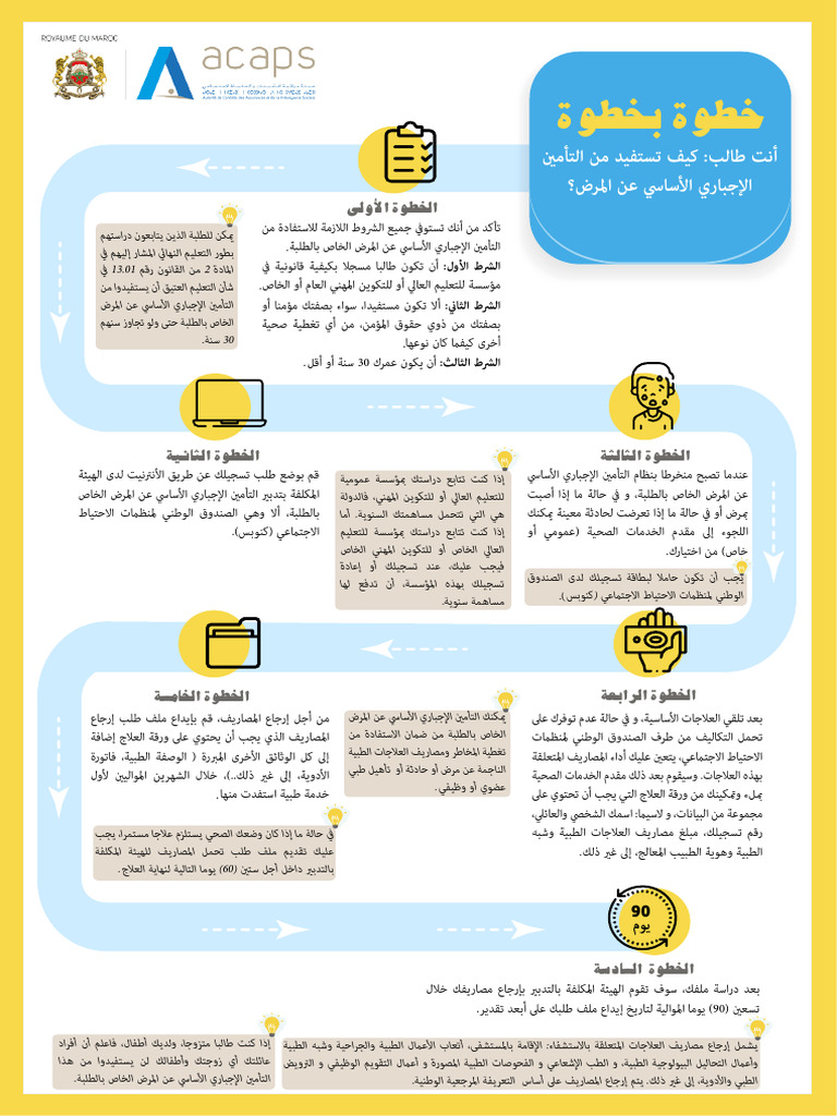 Acaps Step Comment-beneficier-Delamoe Va | PDF