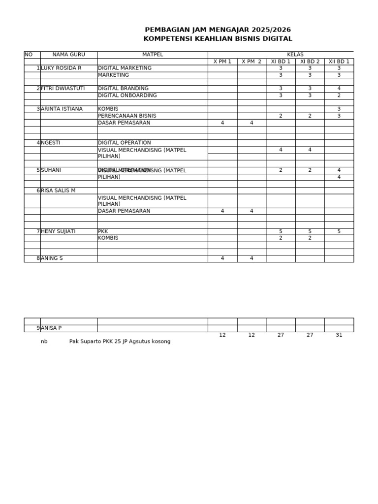 Pemabgian Jam Mengajar 2025 | PDF