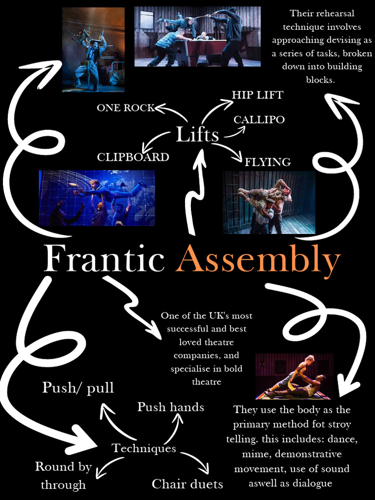 Frantic Assembly Devising Techniques | PDF