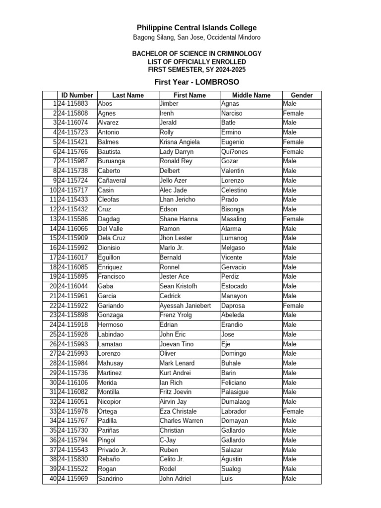 Bscrim Attendance | PDF