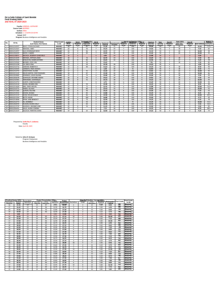 BAFPRED XTBI2 - SY 2024 2ND Term - Final Grade - Ledesma Justin Rey ...