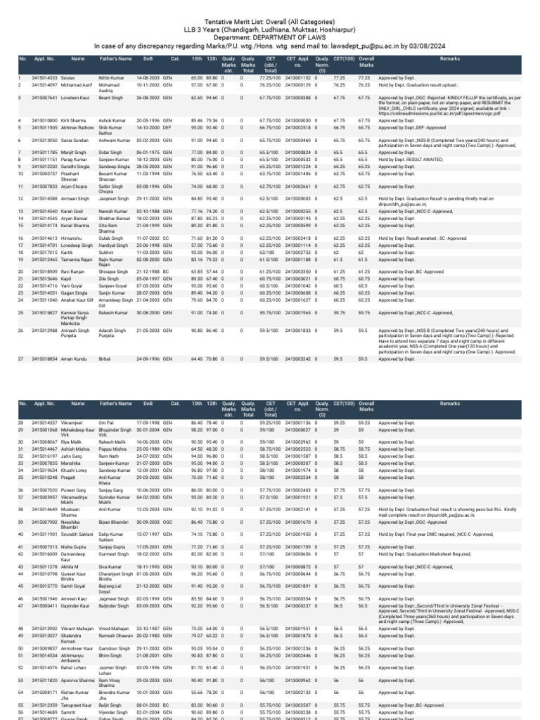 LLB 3 Years (Chandigarh, Ludhiana, Muktsar, Hoshiarpur) | PDF