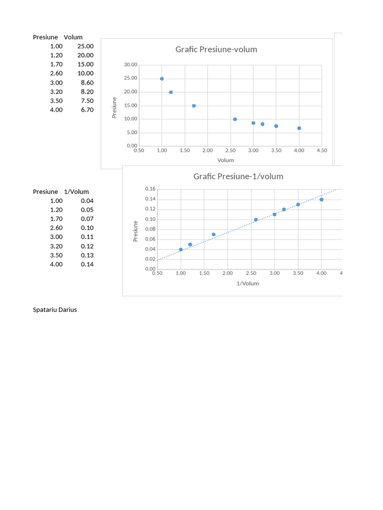 Grafic Presiune-Volum | PDF