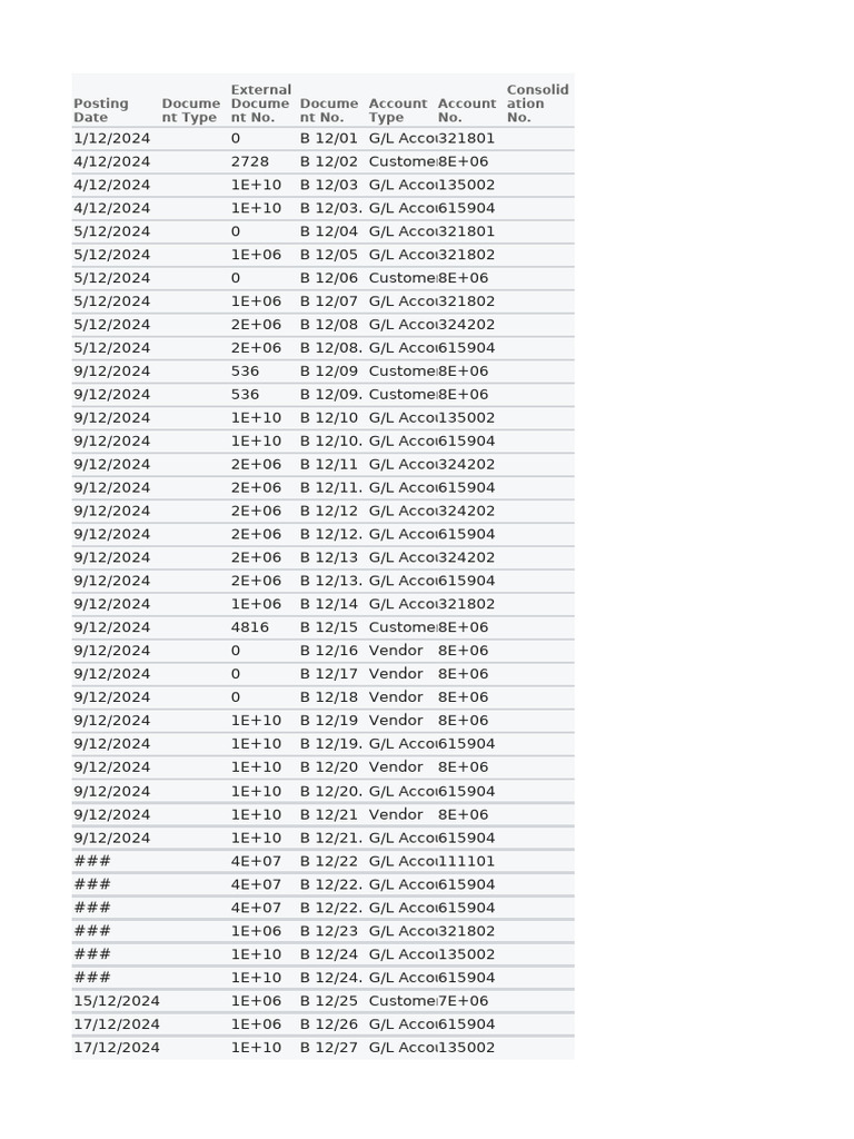 Navision Entries-2024.12 Updated | PDF | Payments | Diesel Fuel