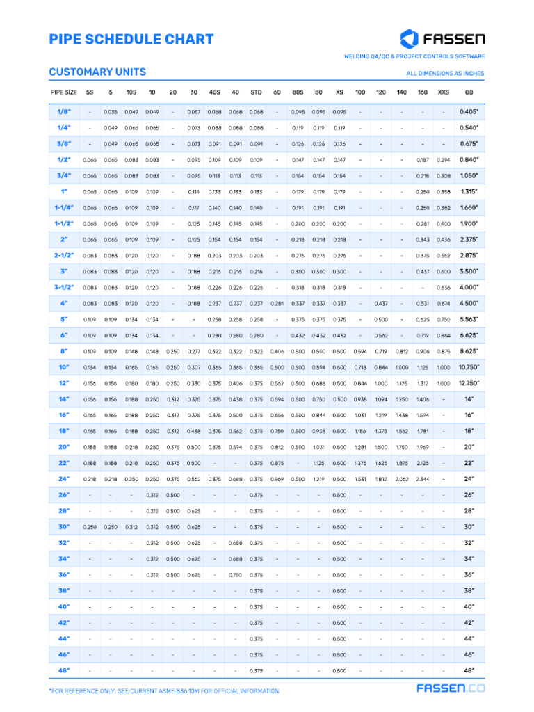 Pipe Schedule Chart Reference Guide | PDF | Plumbing | Mechanical ...