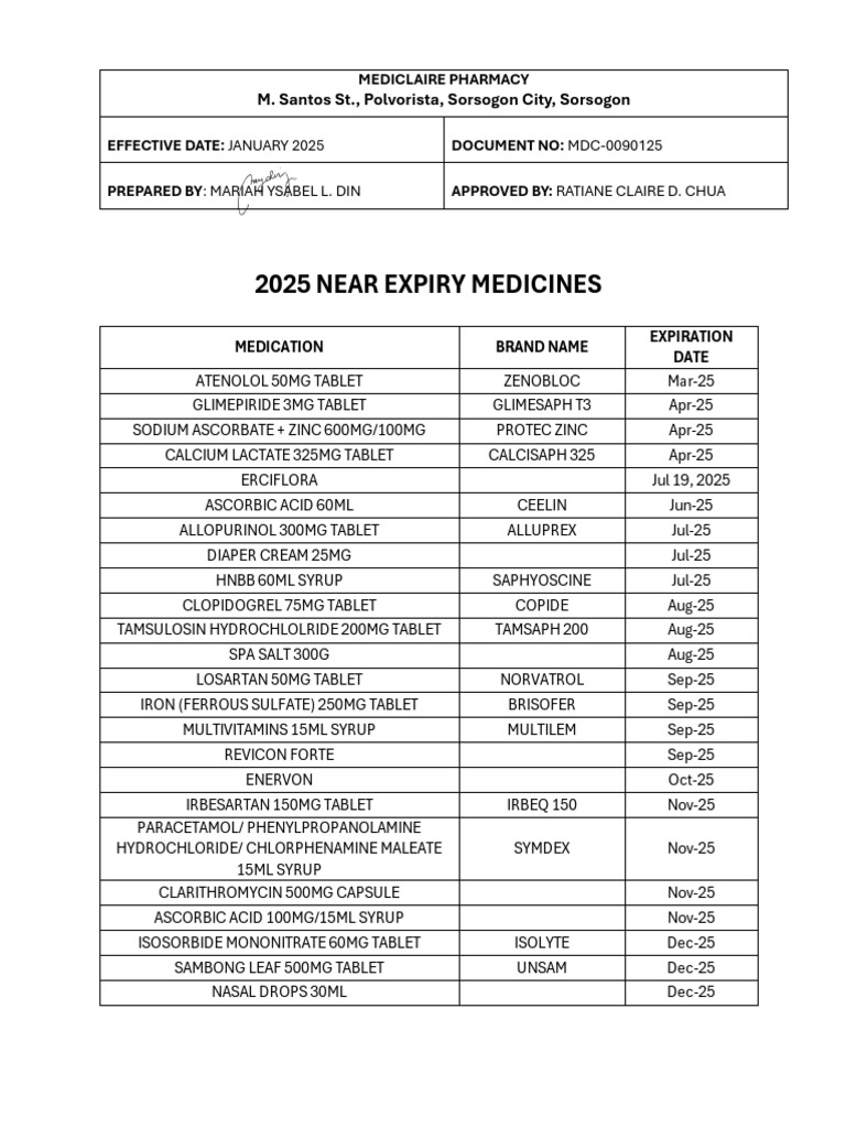 2025-2026 Near Expiry Medicines List | PDF | Pharmacy | World Health ...
