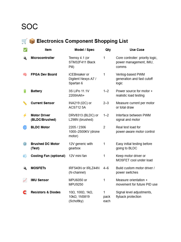 Components For Build A PPM Generated Custum Controller | PDF ...