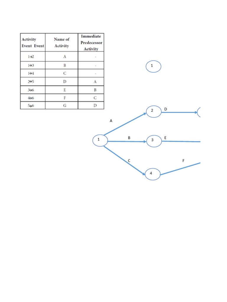 NETWORK-CPM-Business CASES | PDF