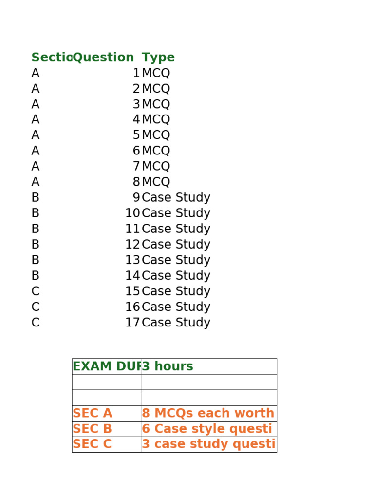 BPM Exam Paper BD 2 | PDF