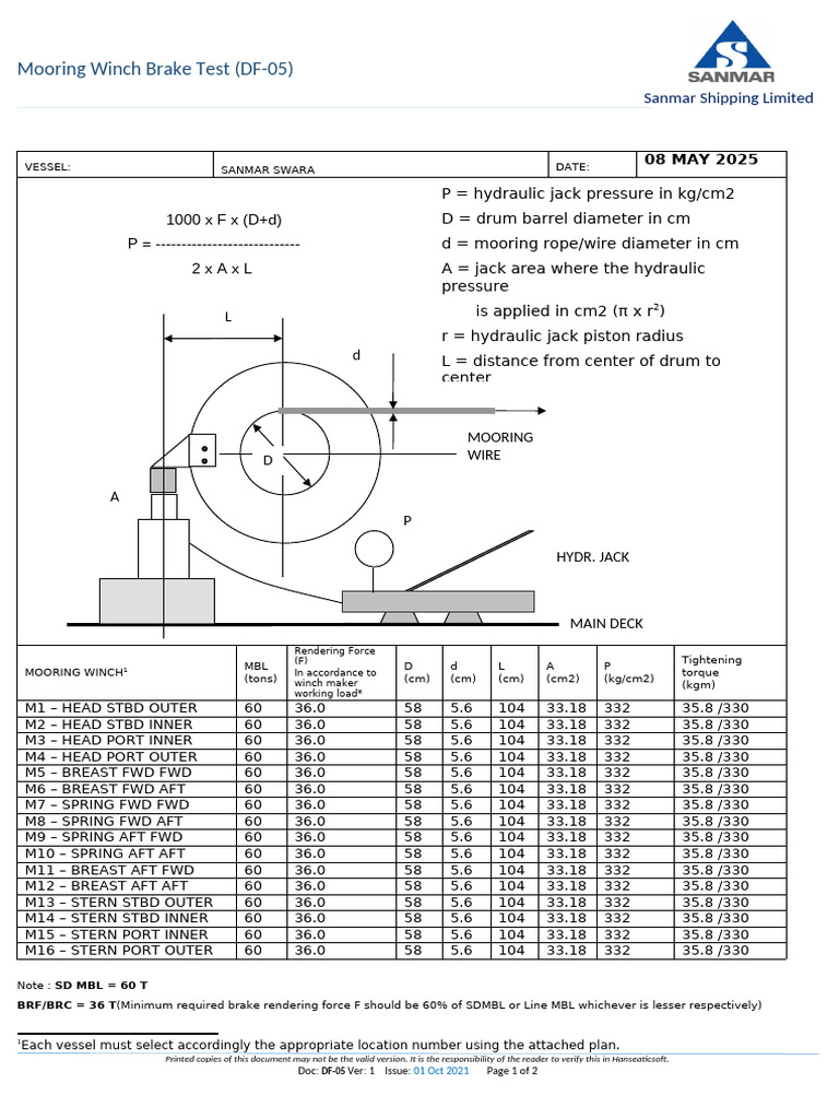 Mooring Winch Brake Test Results | PDF