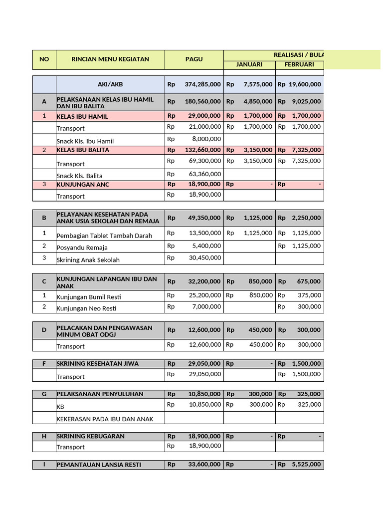 Pagu Anggaran Tahun 2025 | PDF