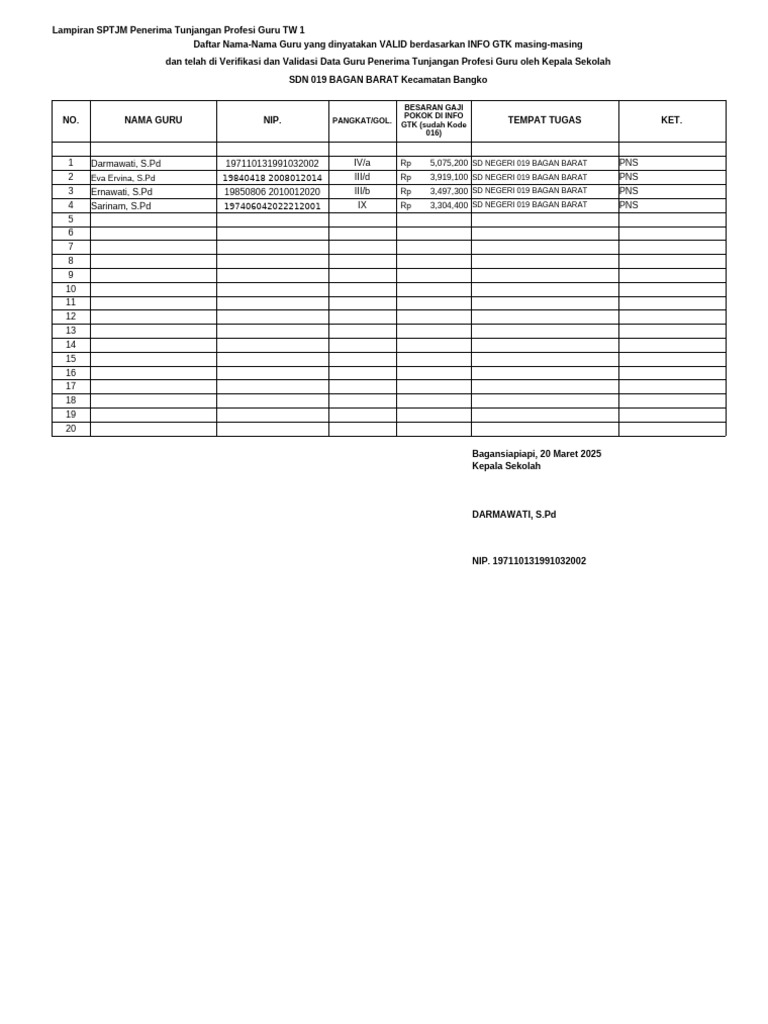 Format Lampiran SPTJM Validasi SKTP Semester 1 Tahun 2025 | PDF