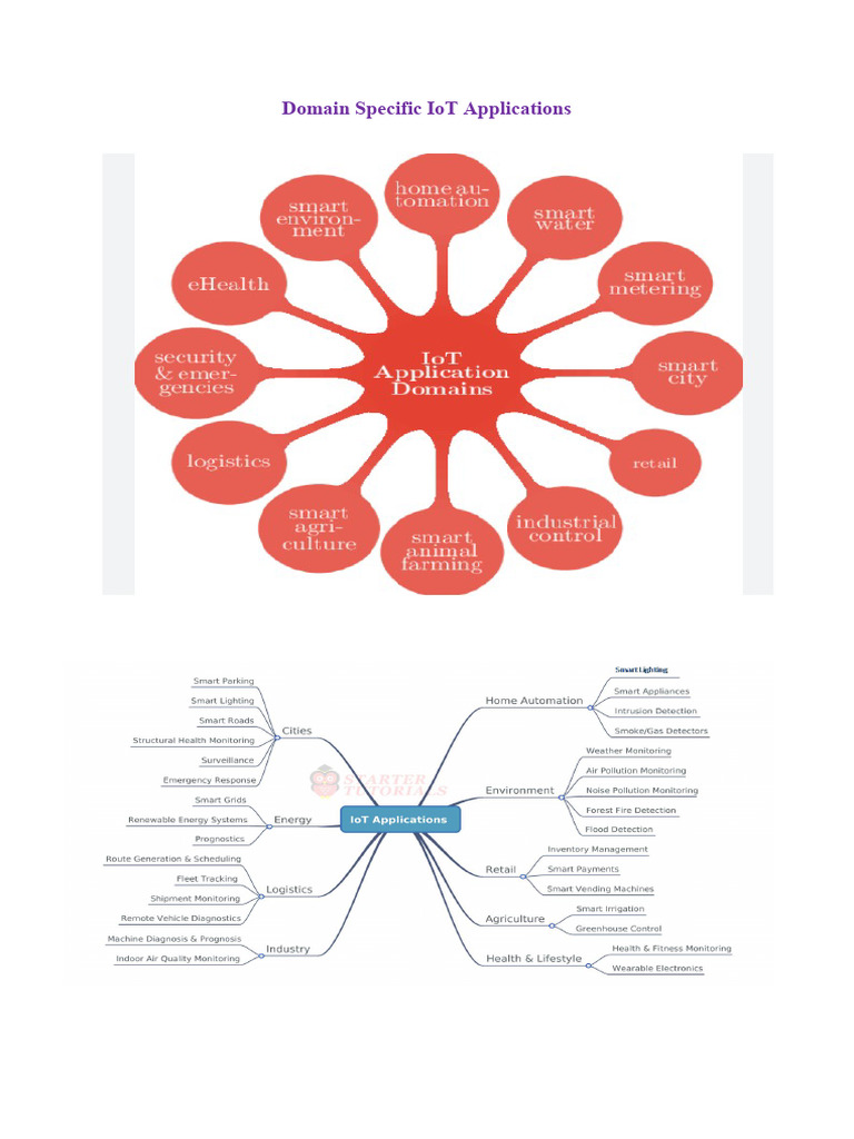 IoT DomainSpecificApplications | PDF | Internet Of Things | Electrical Grid