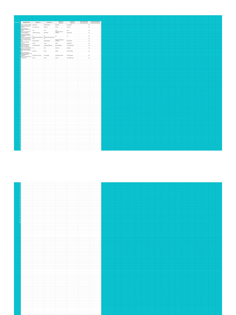 Bản sao của Blooket Spreadsheet Import Template - Sheet1 | PDF | Vietnam | Hue