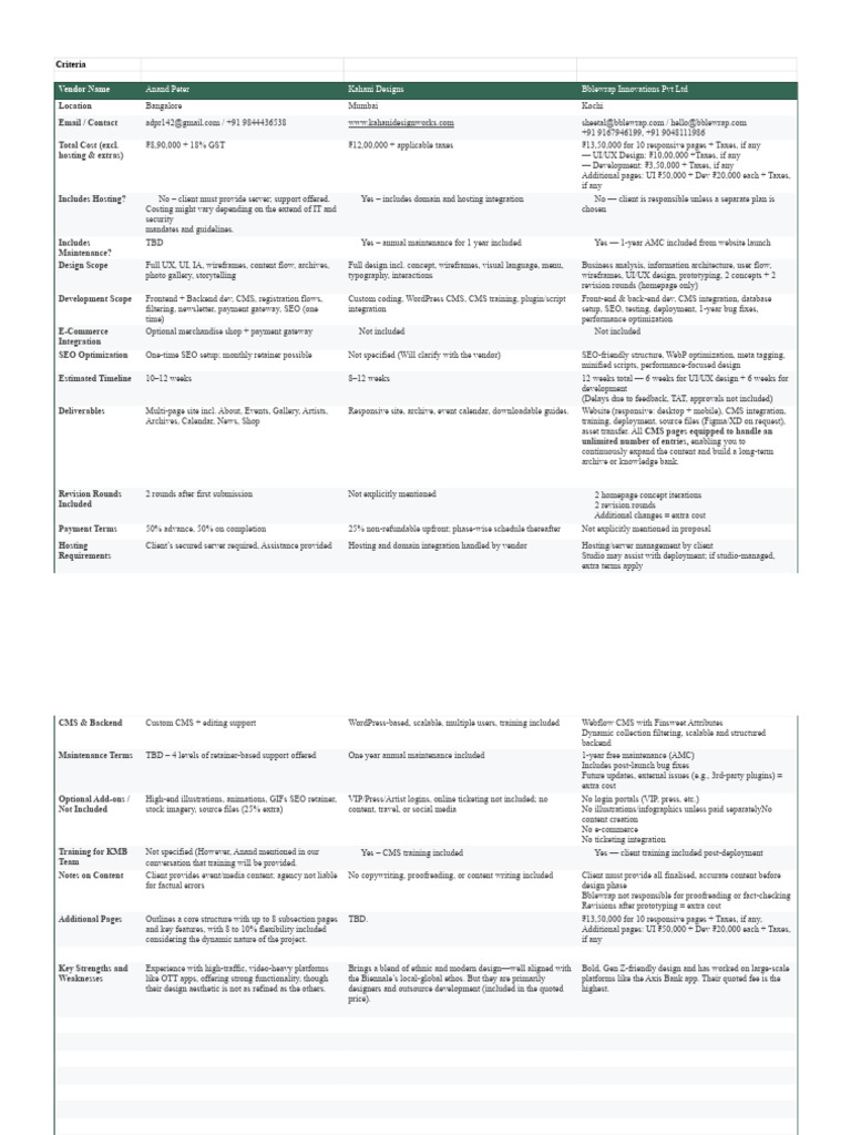 Copy of Website Proposals Comparison Table - Sheet3 | PDF | Websites ...