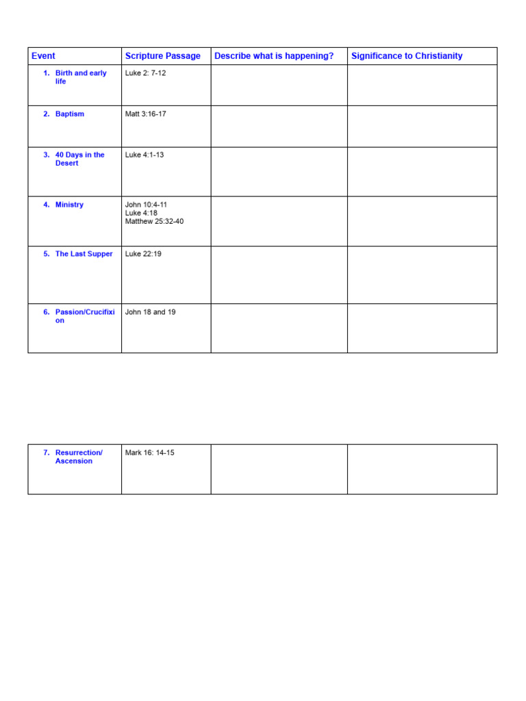 Principle Events in Jesus' Life | PDF