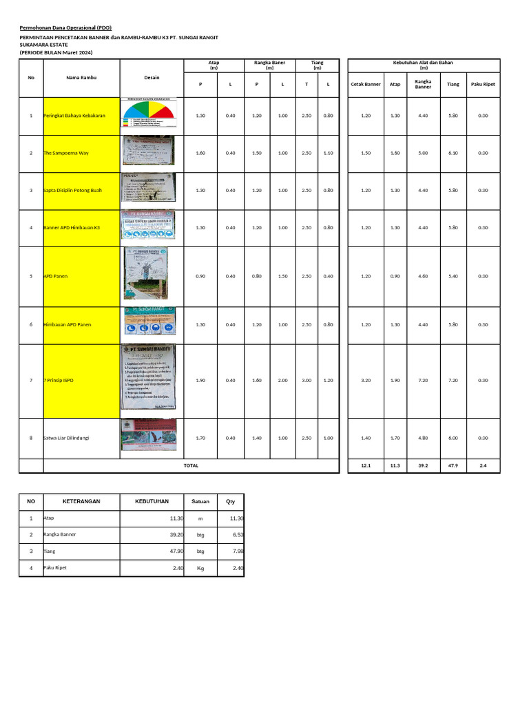 Banner Dan Papan Informasi SKE PT SR | PDF