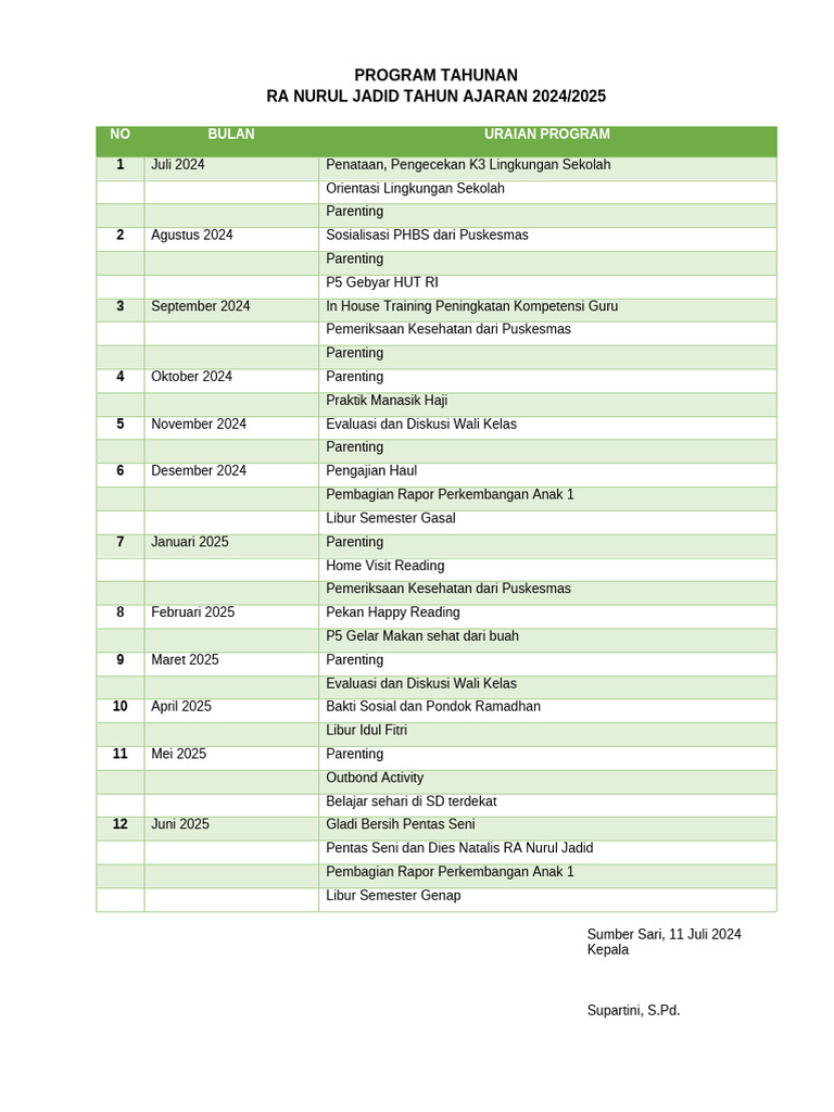 2024 Program Tahunan RA NJ | PDF