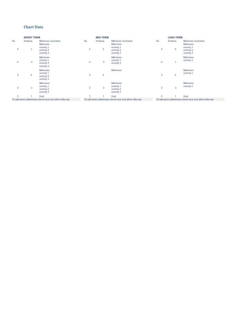 Product Roadmap Milestones Guide | PDF