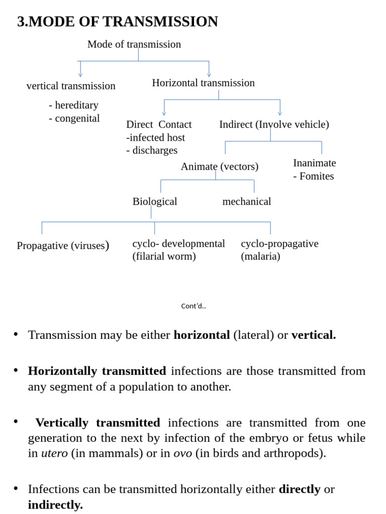 Mode of Transmission | PDF | Infection | Immune System