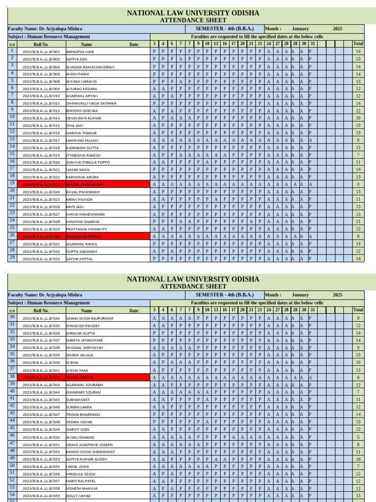 4th Sem - HRM - Dr. Arjyalopa Mishra | PDF