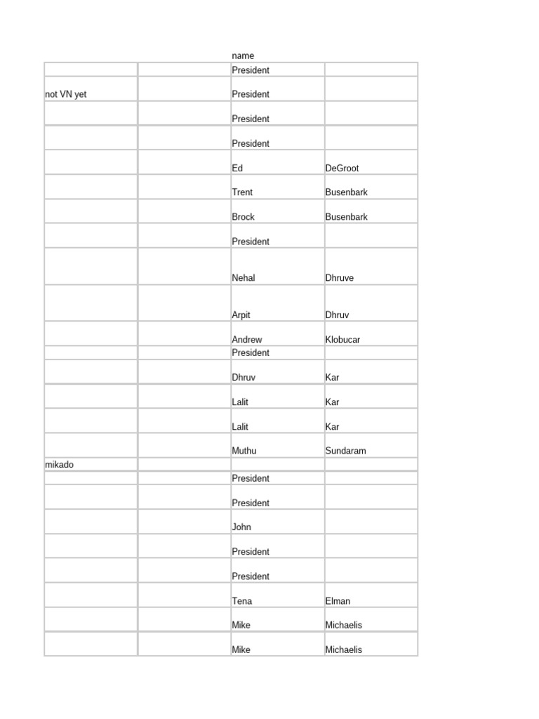 Fadcal Group Inc Contacts List | PDF