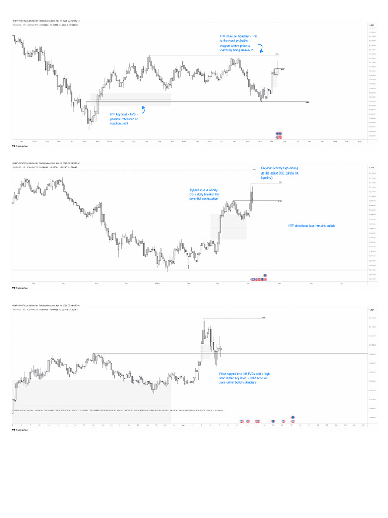 EURUSD 6 April 2025 - 12 April 2025 | PDF