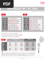 Klasa 7 Mowa Niezalezna I Zależna. | PDF