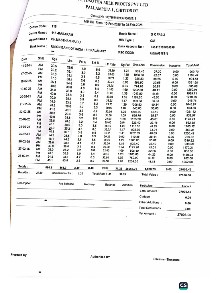 C Masthan - 74 | PDF