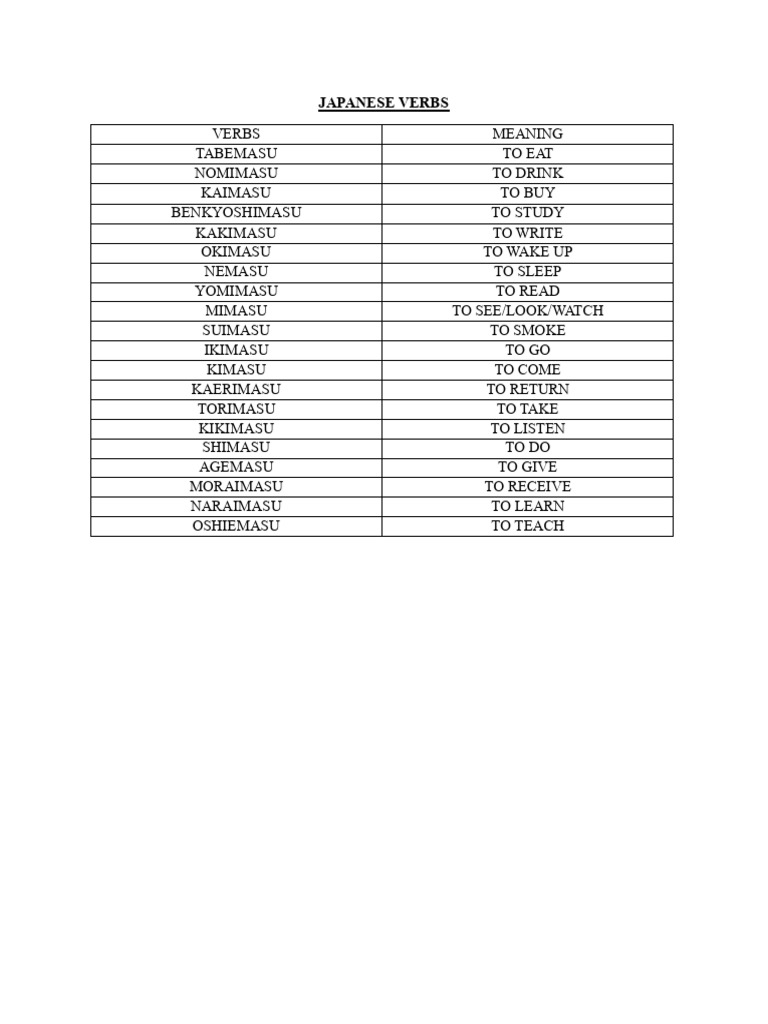 Japanese Verbs - Fed | PDF