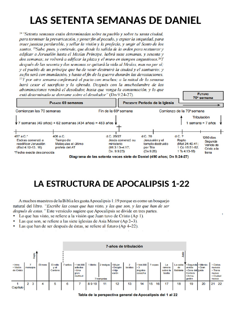 Las Setenta Semanas de Daniel Graficos y Mapas | PDF