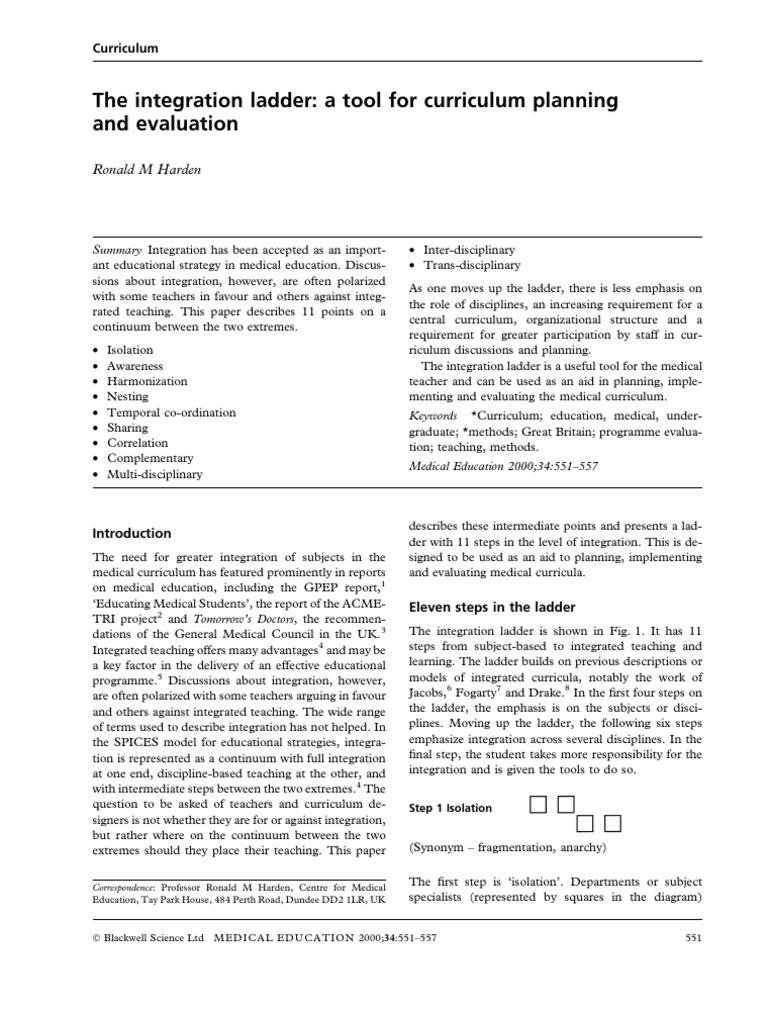 The Integration Ladder | Curriculum | Interdisciplinarity